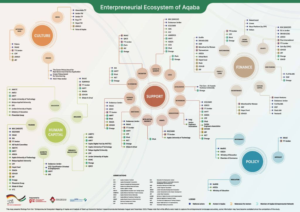 Aqaba Entrepreneurial Network – AEN